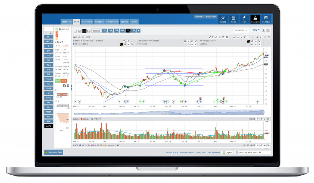 start – Trade Surge Platform