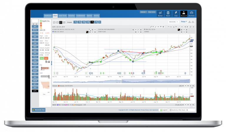Trade Surge Platform