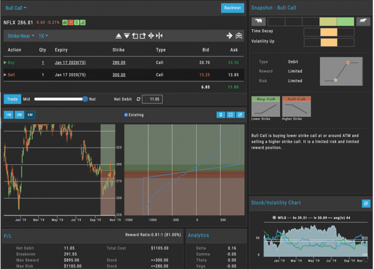 Trade Surge Platform